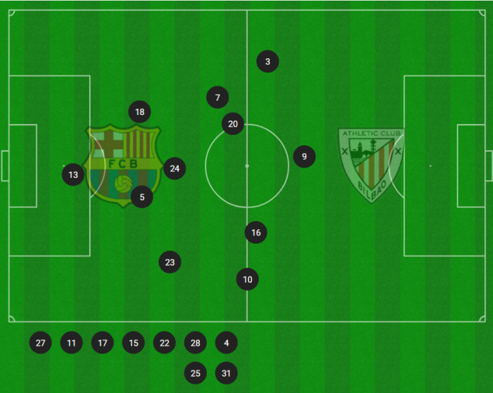 Barcelona 4-0 Athletic: resumen, goles y resultado - AS.com