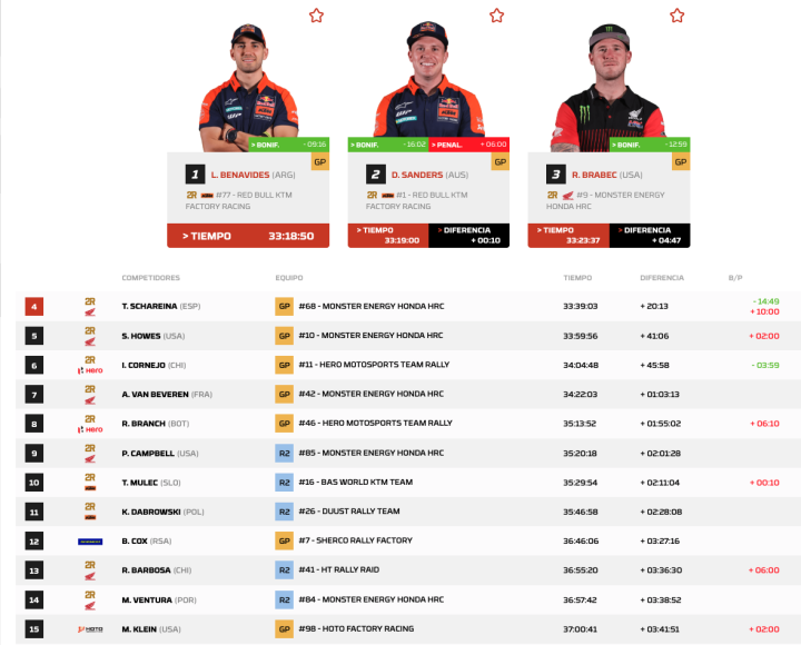 Etapa 9 Rally Dakar 2026 hoy, en directo: Carlos Sainz y Nani Roma, en ...