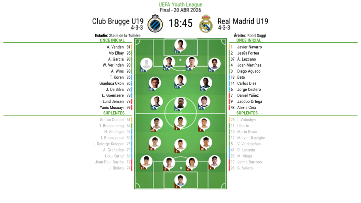 Brujas 1(2)-1(4) Real Madrid: final UEFA Youth League, hoy en vivo - AS.com