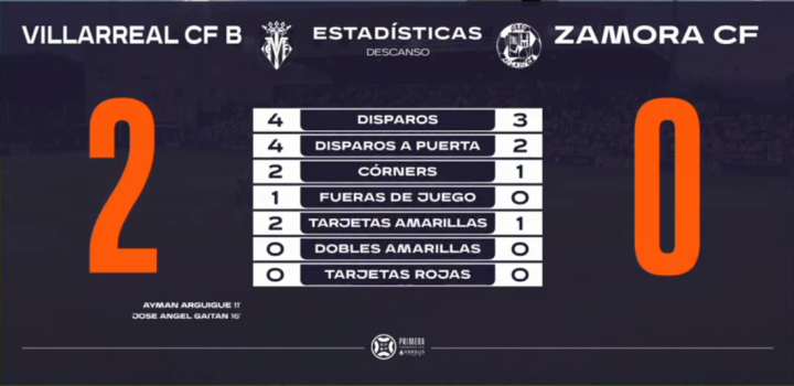 Villarreal B 2 - Zamora 0: resumen, resultado y goles - AS.com