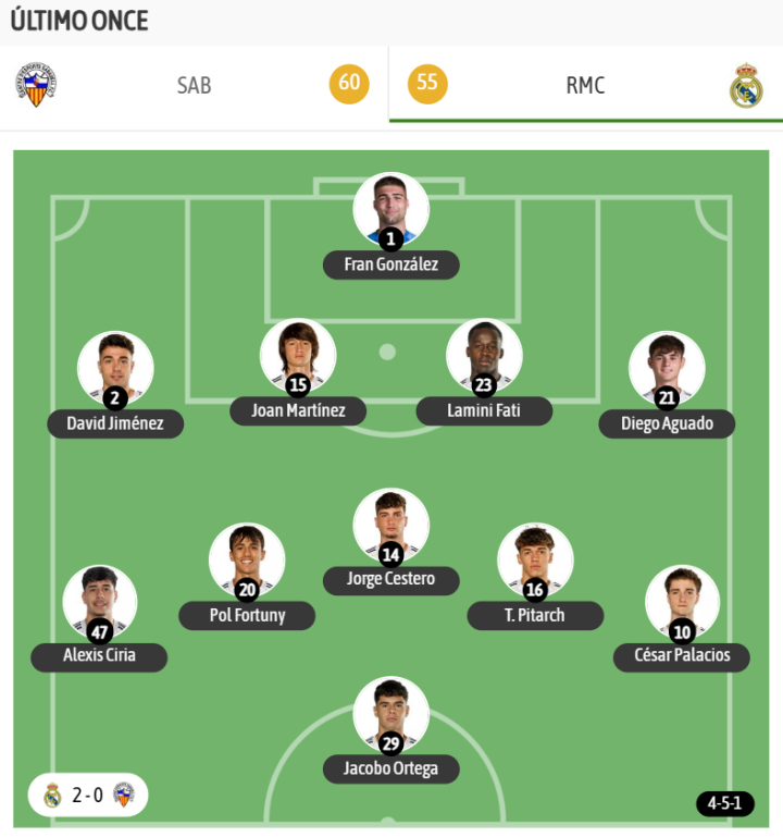 Sabadell 3 - Real Madrid Castilla 0: resumen, goles y resultado del ...